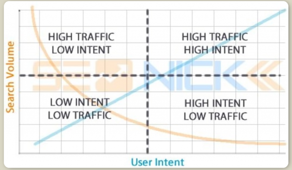 Keywords - How to Create a Keyword Matrix - Growth Marketer Academy